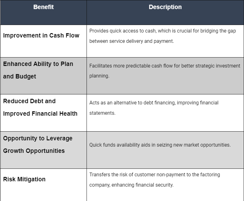 Oil and Gas Factoring: Streamlining Cash Flow for Energy Businesses ...